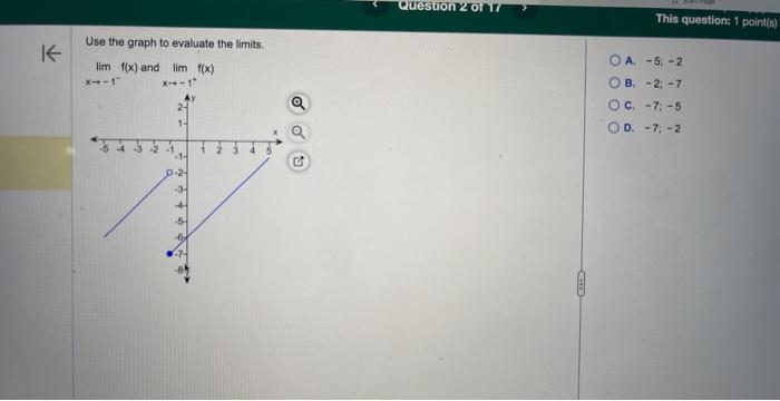 Solved Use the graph to evaluate the limits. limf(x) and | Chegg.com