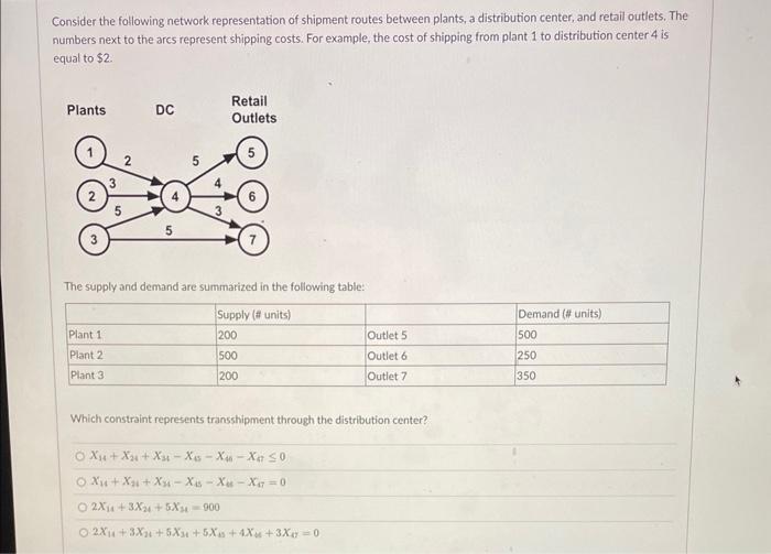 Solved Consider the following network representation of | Chegg.com