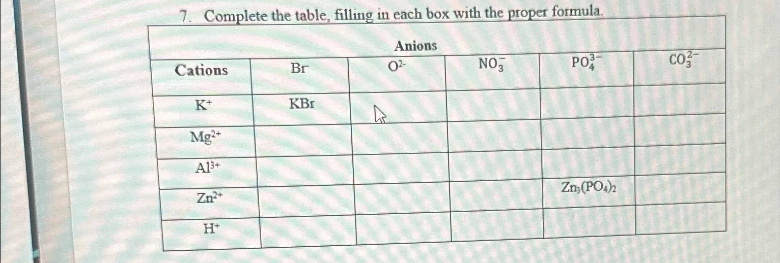 Solved Complete the table, filling in each box with the | Chegg.com