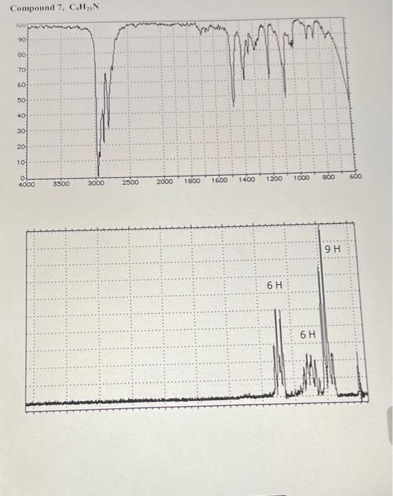 Solved Compound 7, C4H21 NCompound 8,C5H7NO2 | Chegg.com
