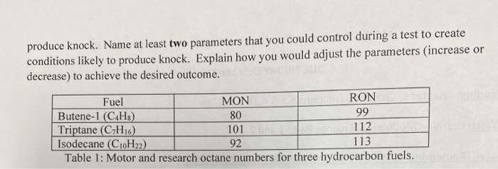 Solved Problem 2: A gasoline-type fuel is generated by | Chegg.com