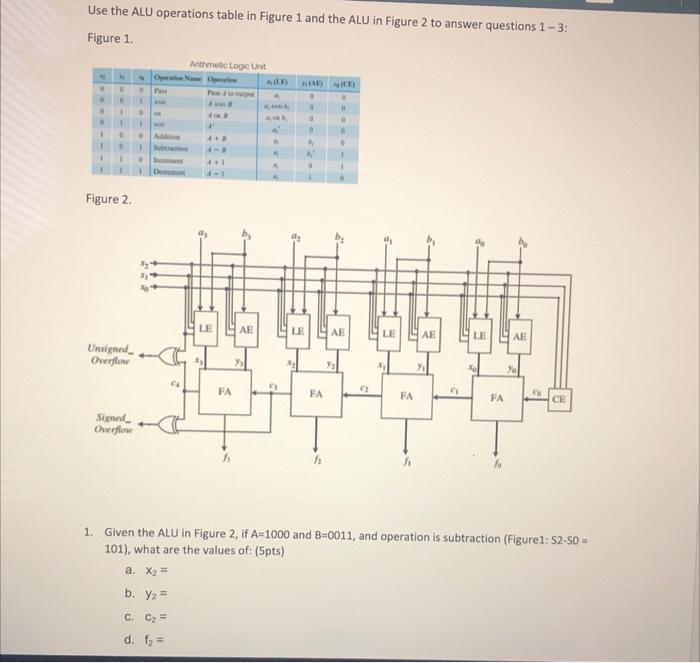 Solved Use the ALU operations table in Figure 1 and the ALU | Chegg.com