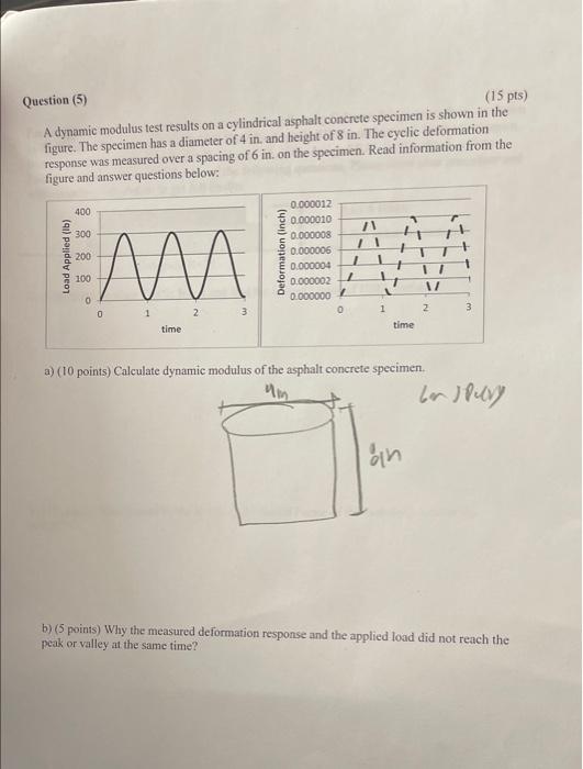 Solved Question (5) A dynamic modulus test results on a | Chegg.com
