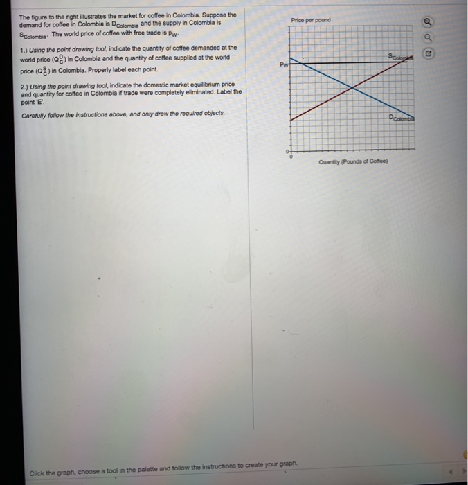 Solved The figure to the right illustrates the market for | Chegg.com