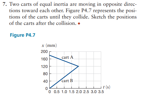 Solved Two Carts Of Equal Inertia Are Moving In Opposite