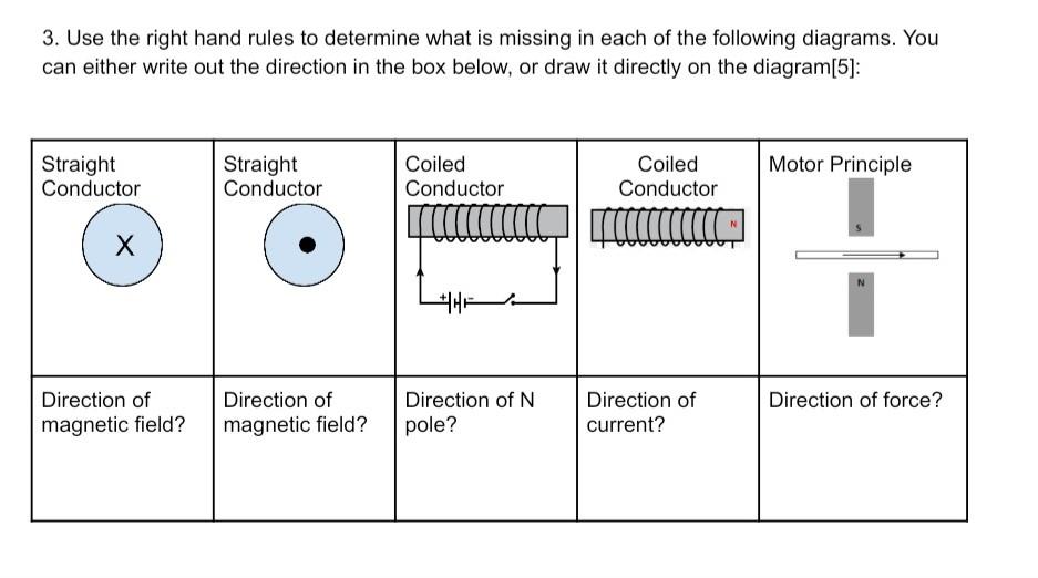 Solved 3. Use the right hand rules to determine what is | Chegg.com