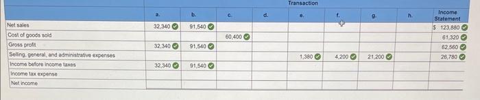 Solved COMP7-1 (Algo) Computing and Reporting Net Sales, | Chegg.com