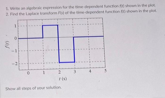 Solved 1. Write an algebraic expression for the | Chegg.com
