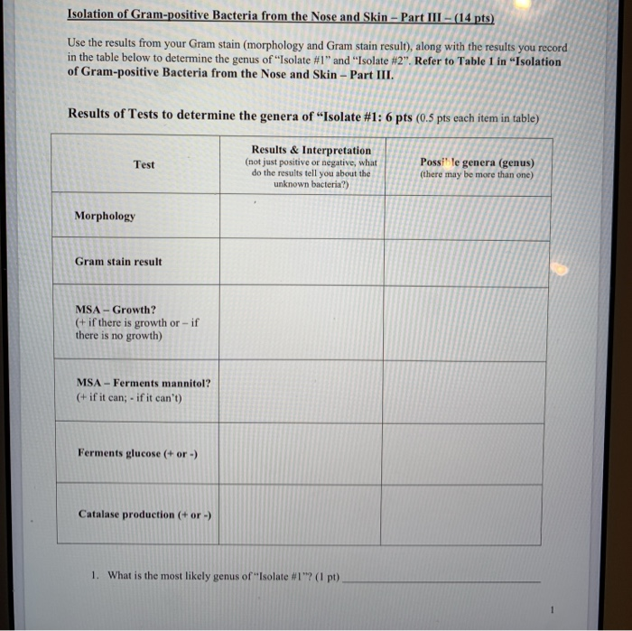 Solved Test results for Isolate #1: MSA plate: Glucose | Chegg.com