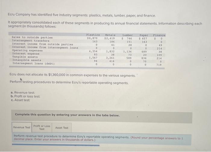 Solved Ecru Company has identified five industry segments: | Chegg.com