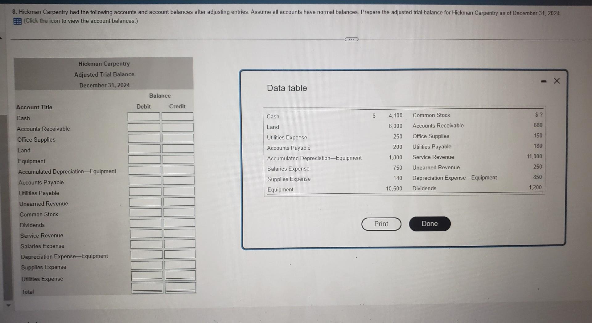 Solved (Click the icon to view the account balances.) Data | Chegg.com