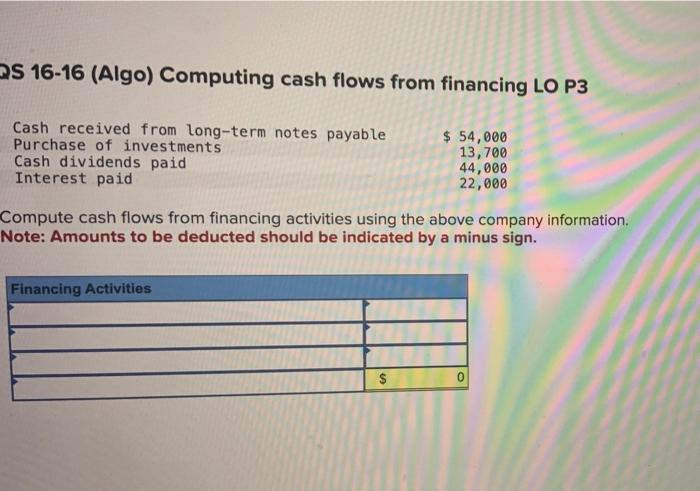 Solved S 16-16 (Algo) Computing cash flows from financing LO | Chegg.com