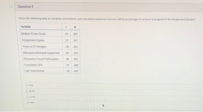 Solved Question 6 Given the following table of variables, | Chegg.com