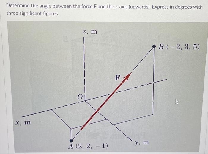 Solved Determine the angle between the force F and the | Chegg.com