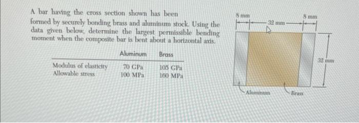 Solved A bar having the cross section shown has been formed | Chegg.com