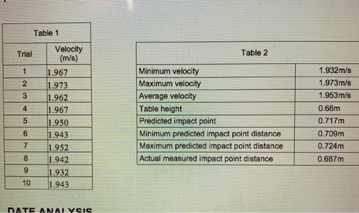 Solved Table 1 Trial Table 2 1 2. 3 4 5 6 Velocity (m/s) | Chegg.com