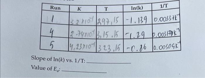 Solved Slope of ln(k) vs. 1/T : Value of Ea | Chegg.com
