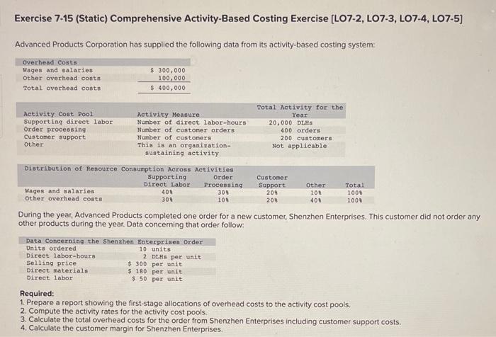 Solved Exercise 7-15 (Static) Comprehensive Activity-Based | Chegg.com