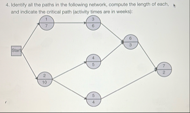 Identify all the paths in the following network, | Chegg.com