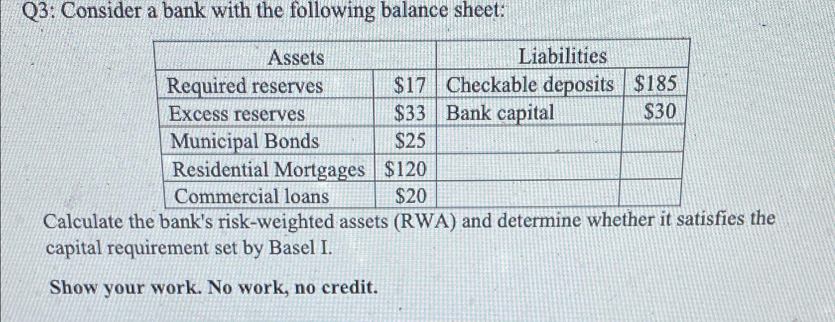 Solved Q3: Consider a bank with the following balance | Chegg.com Solved Q3: Consider a bank with the following balance | Chegg.com