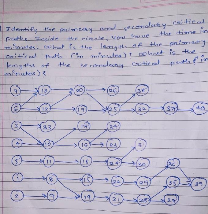Solved Identify the primury and secondary critical paths. | Chegg.com