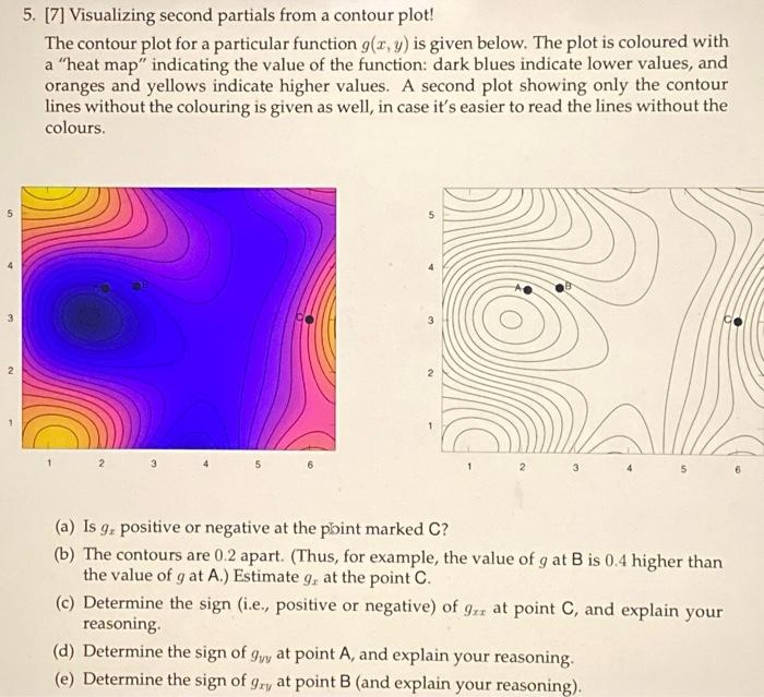 5. [7] Visualizing second partials from a contour | Chegg.com