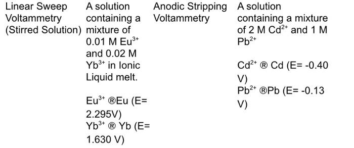 Solved Linear Sweep A solution Voltammetry containing a | Chegg.com
