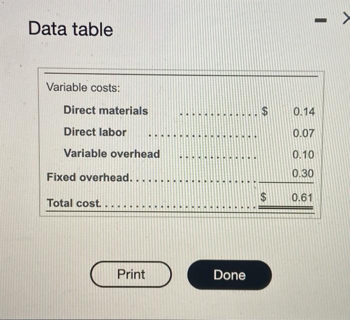 Data table Variable costs: Direct materials $ 0.14 | Chegg.com