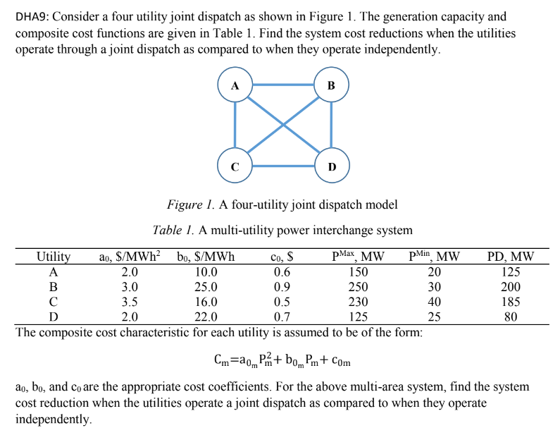 Solved Consider a four utility joint dispatch as shown in | Chegg.com