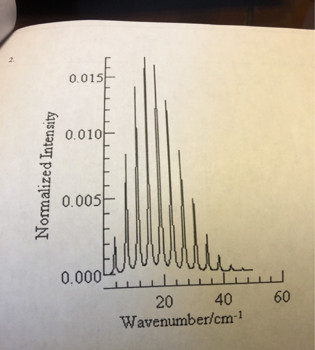 Solved 2. The pure rotational spectrum of 'C'°O is shown at | Chegg.com