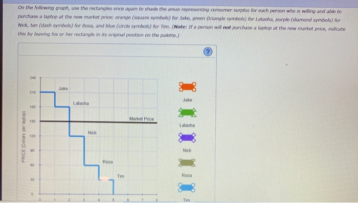 Solved The following graph shows the demand curve for a | Chegg.com