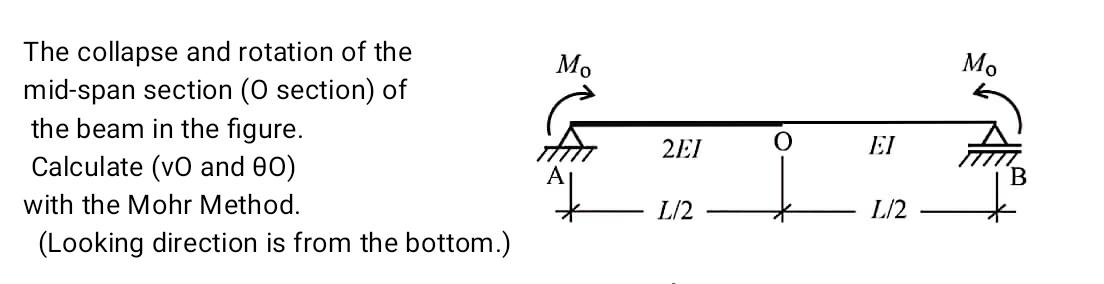 Solved M. M. The collapse and rotation of the mid-span | Chegg.com