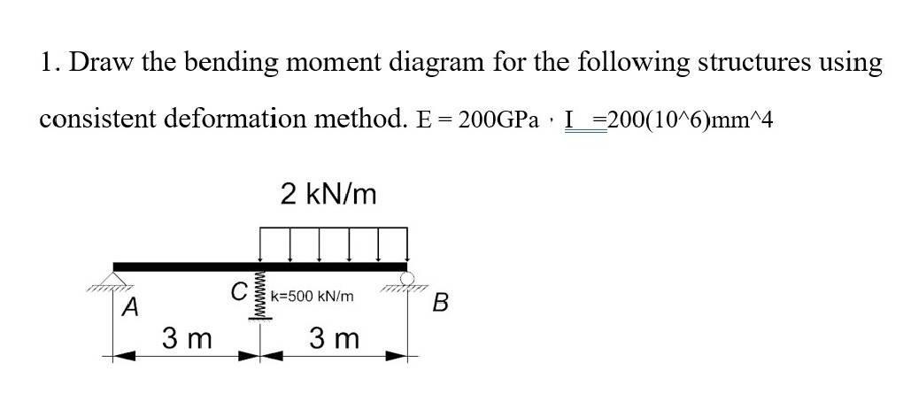 Solved 1. Draw the bending moment diagram for the following | Chegg.com