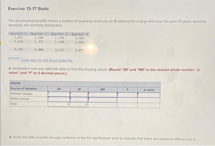 Exercise 13-17 Static The accompanying table shows a | Chegg.com