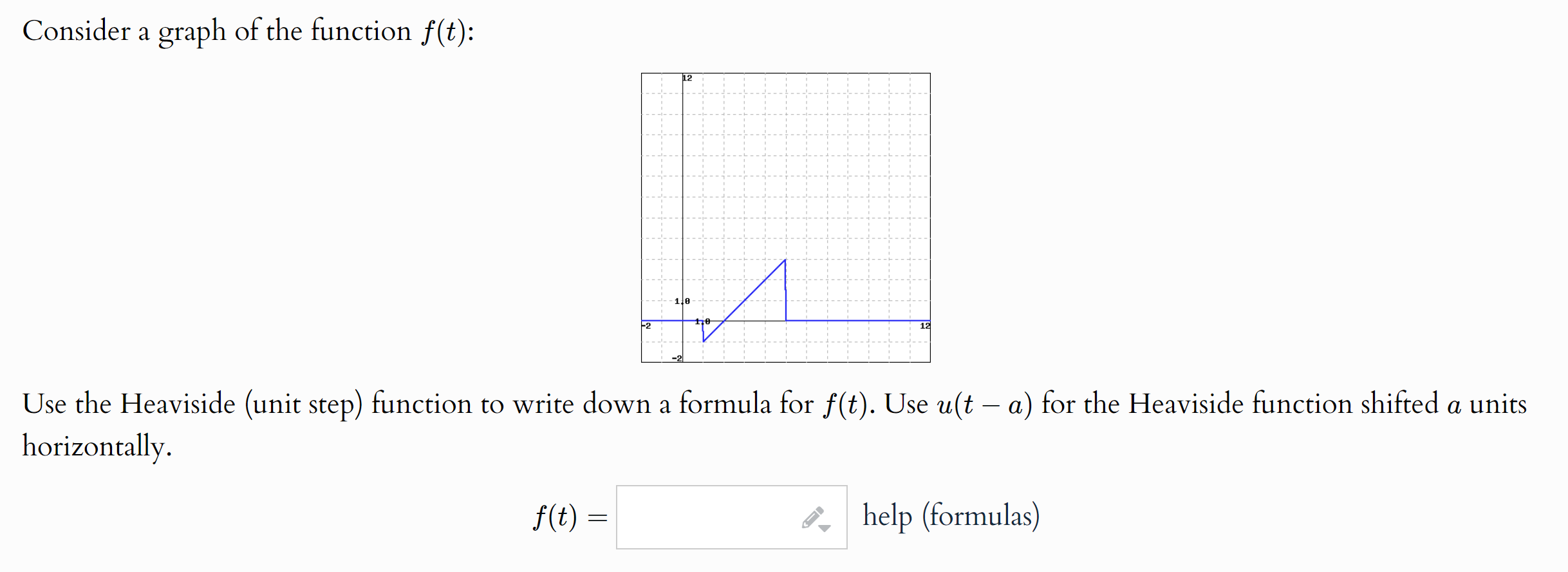 Solved Consider a graph of the function f(t) ﻿:Use the | Chegg.com