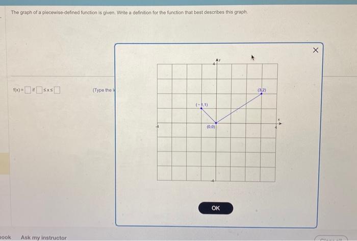 Solved the graph of a piecewise-defined function is given. | Chegg.com