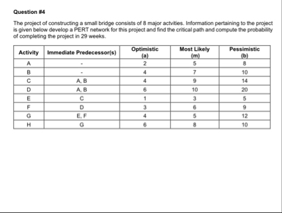 Question #4The project of constructing a small bridge | Chegg.com