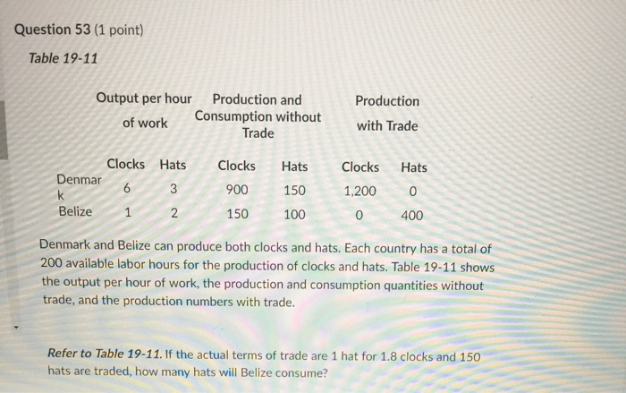 Solved Question 53 (1 point) Table 19-11 Output per hour | Chegg.com Solved Question 53 (1 point) Table 19-11 Output per hour | Chegg.com