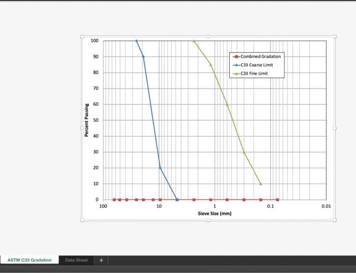 Using the information in the documents, calculate the | Chegg.com