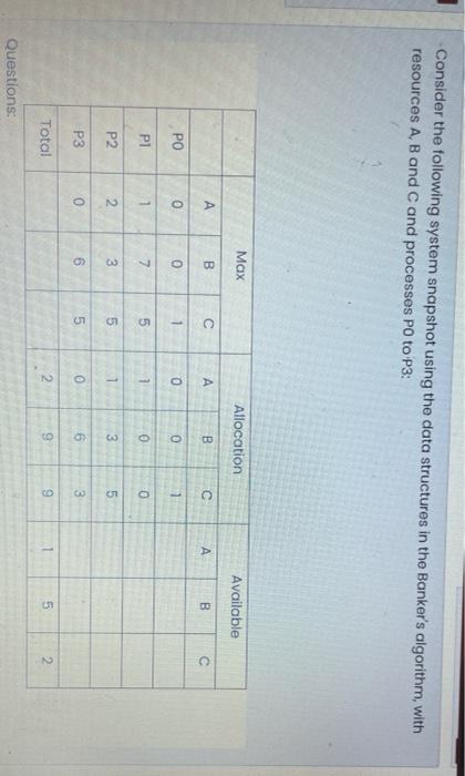 Solved Consider the following system snapshot using the data | Chegg.com