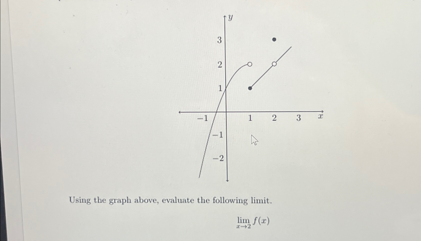 Solved Using the graph above, evaluate the following | Chegg.com