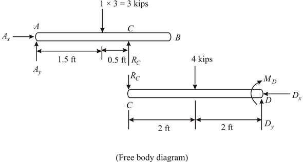 Solved: Chapter 3 Problem 62P Solution | Statics And Strengths Of Materials 2nd Edition | Chegg.com