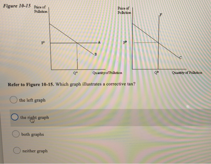Solved Figure 10-15 Price of Pollution Quantity of Pollution | Chegg.com