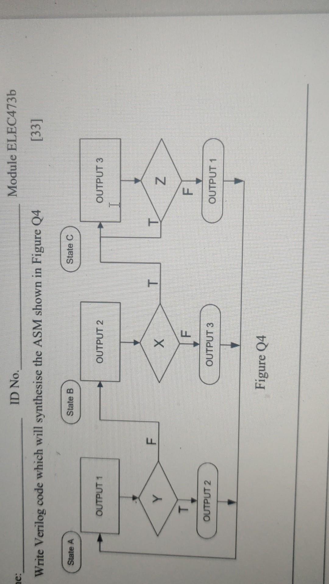 Solved ID No. Module ELEC4736 ne: Write Verilog code which | Chegg.com