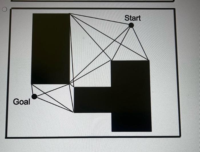 Solved Background: You are given the configuration space | Chegg.com