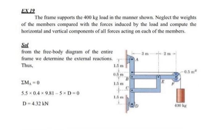Solved EX 19 The frame supports the 400 kg load in the | Chegg.com