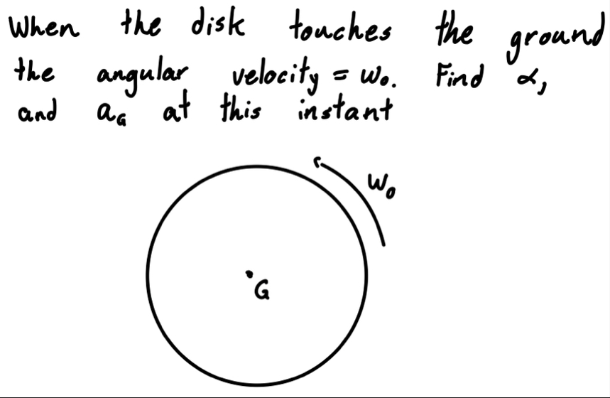 Solved When the disk touches the ground the angular velocity | Chegg.com