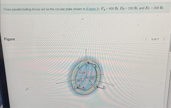 Solved Three parallel bolting forces act on the circular | Chegg.com