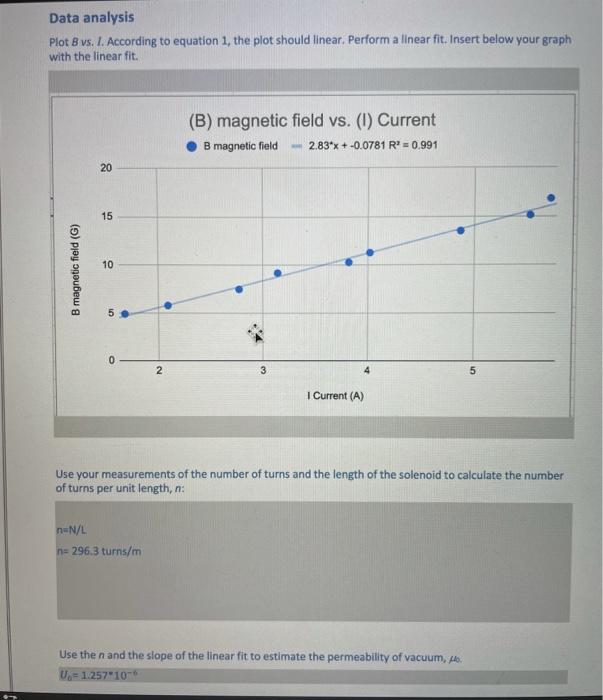 Solved Data analysis Plot B vs. I. According to equation 1, | Chegg.com