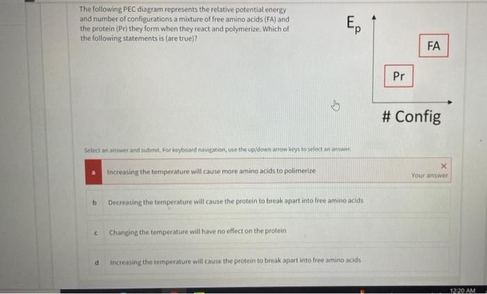Solved The following PEC diagram represents the relative | Chegg.com